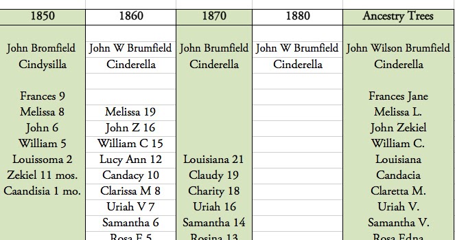 Leaves & Branches: Sorting the Children of John Wilson Brumfield