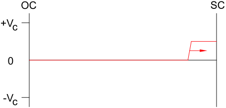 Anything Electrically Engineered: Blumlein pulse power generator (1)