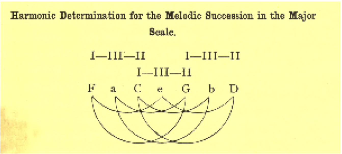 Essays & Endnotes: The Hauptmann Shuffle (1)