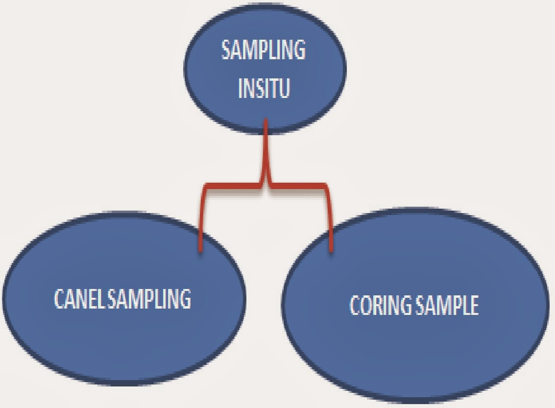 SAMPLING BATUBARA - ZODIZED
