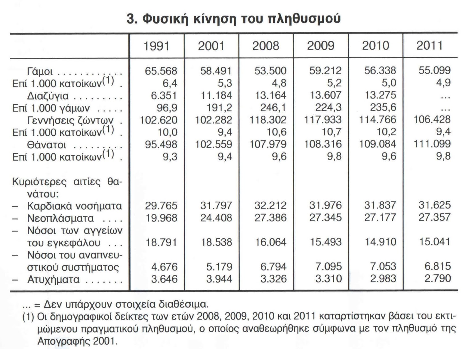 Σύμβουλος Εκπαίδευσης Κιλκίς: ΣΤΑΤΙΣΤΙΚΑ ΣΤΟΙΧΕΙΑ