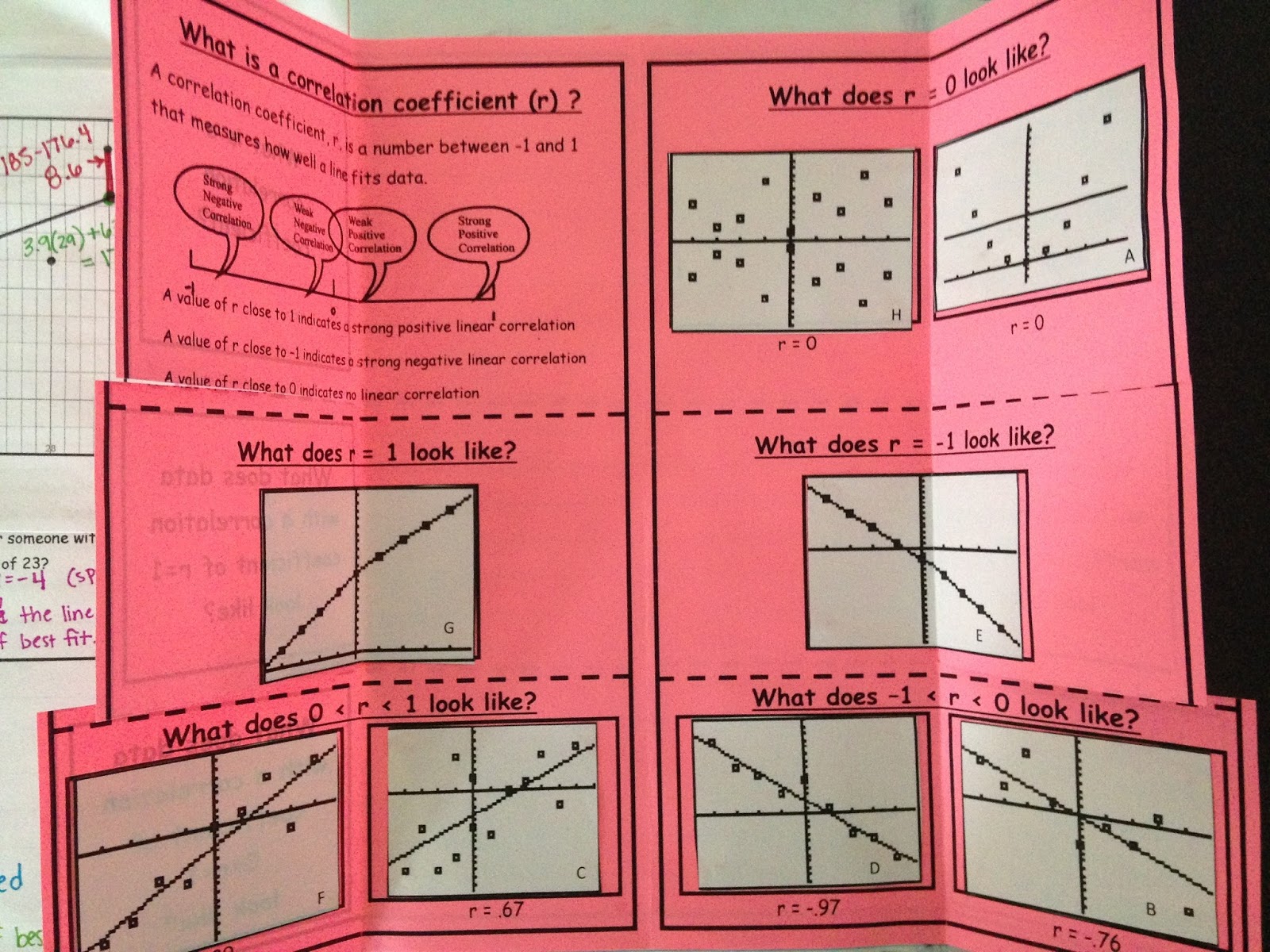 Mrs. Williams Is "Off on a Tangent!": Linear Functions (part 2 ...