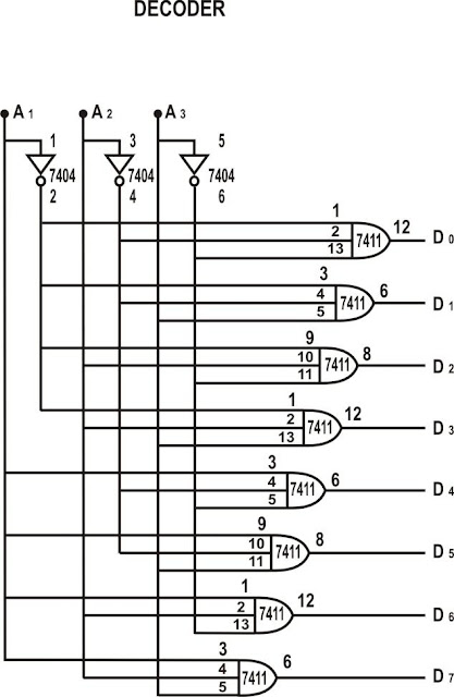 A "MEDIA TO GET" ALL DATAS IN ELECTRICAL SCIENCE...!!: ENCODER AND DECODER