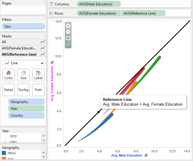 The Datographer: Creating a 45 Degree Reference Line in a Tableau Scatter Plot (without SQL!)