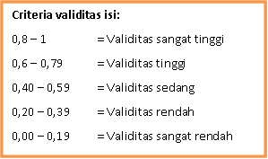 PENELITIAN DAN EVALUASI PENDIDIKAN: Validitas isi menggunakan rumus Gregory