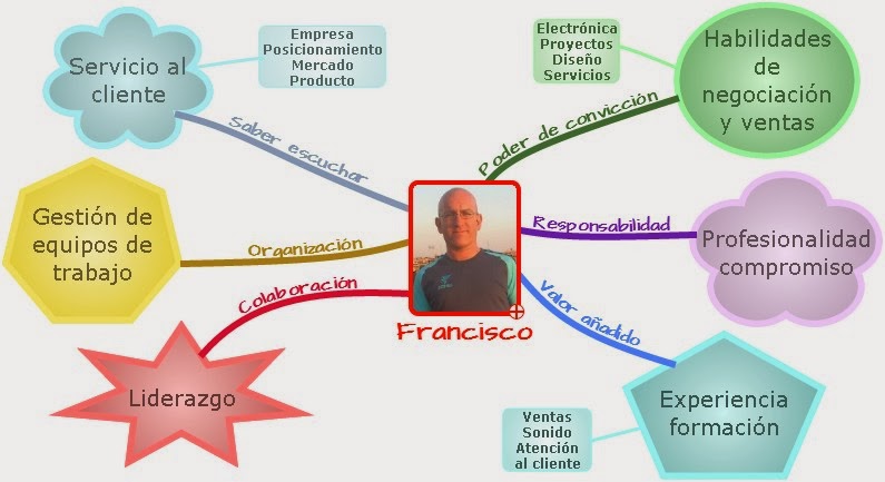 vivir es algo más que estar vivo... " Blog de Francisco Martinez ...