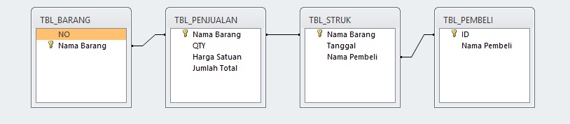 WELCOME TO GONZIK ( Jikri Firdaus): TUGAS UAS DATABASE dengan SQL ...