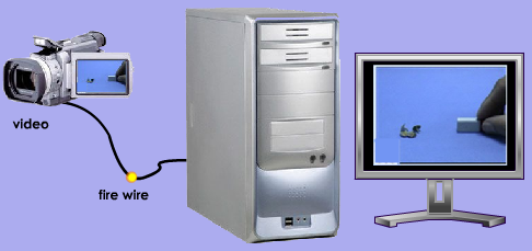 HARDWARE FOR PRODUCING MULTIMEDIA ~ ICT SPM - Blog Cikgu Hisham