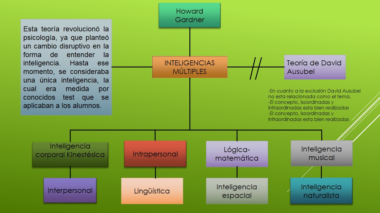 Análisis de Mentefacto Ariel Avila-Wilmar Mora