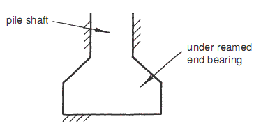 BUILDER'S ENGINEER: Augered Piles - Characteristics.