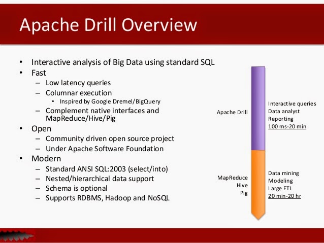 VSnake notes: Apache Drill