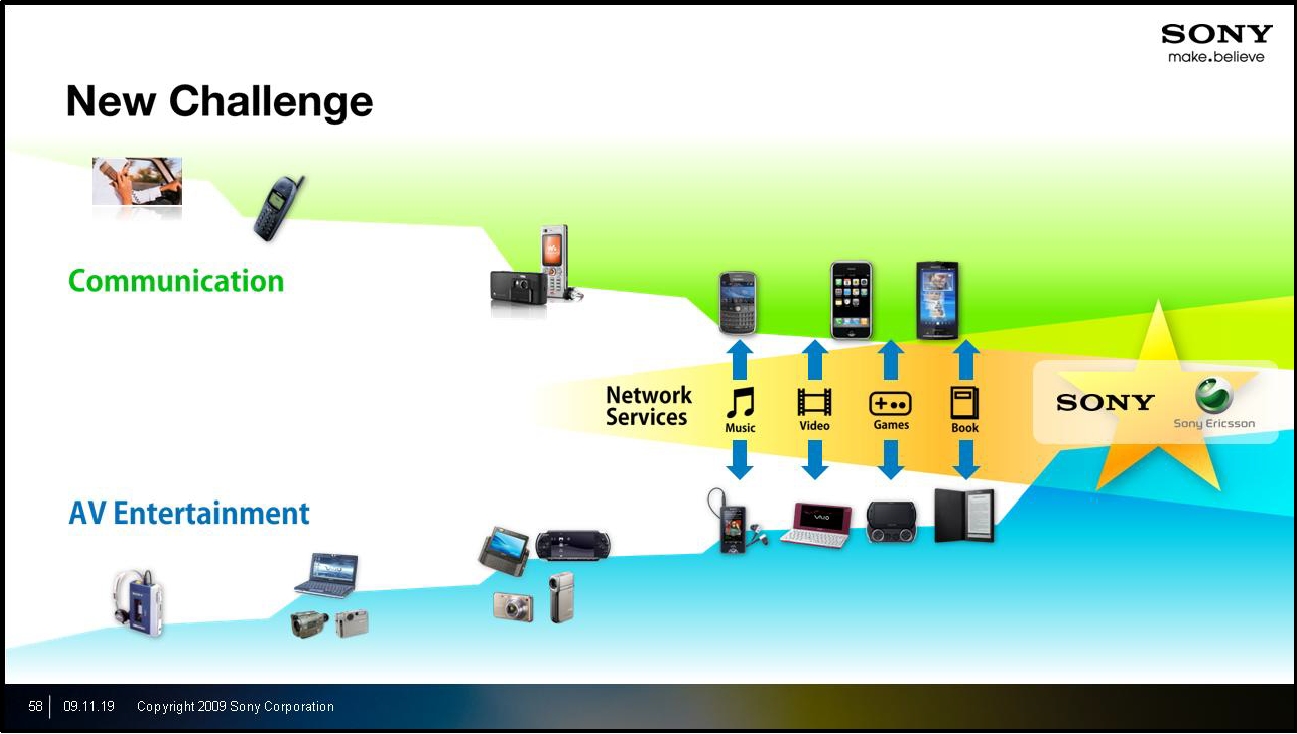 Visible Business: Sony: New Challenge