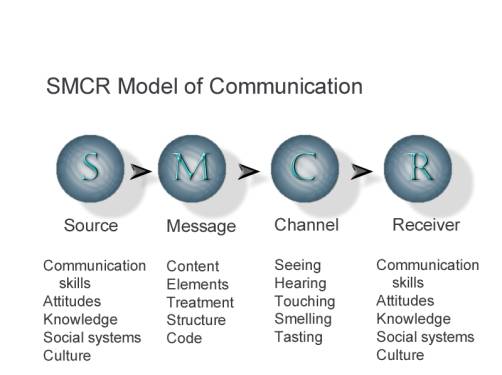 Theories of Communication Final part II ~ UGC NET JRF Journalism and ...