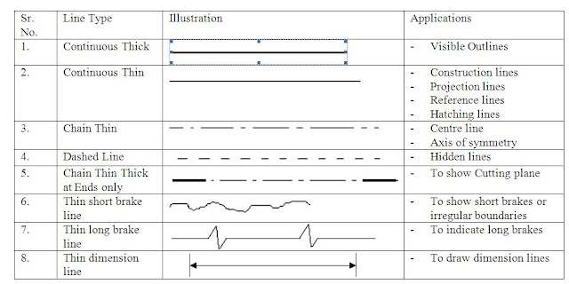 Engineering Graphics