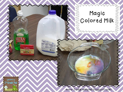 2nd Grade Pad: Mad Scientist Day - Part 2 (and a Linky Party!)
