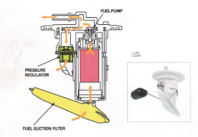 komponen-komponen sistem injeksi motor - Kursus Mekanik Motor