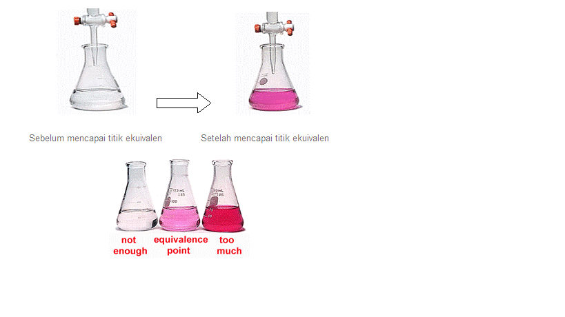 TITRASI ASAM BASA (ASIDI-ALKALIMETRI) | chemistry