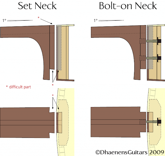 Guitar Addicts: Οδηγός Αγοράς Ηλεκτρικής Κιθάρας (Ξύλα,Μαγνήτες κτλ.)