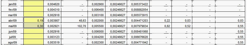BY S.E.R.: COMO CALCULAR A CORREÇÃO DO FGTS PELO INPC, IPCA OU IPCA-E ...