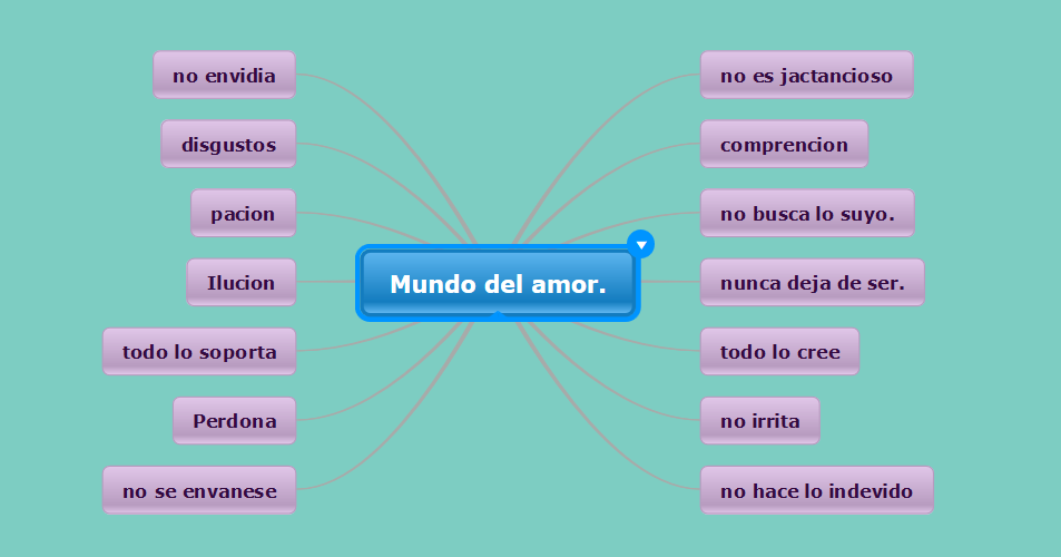 El Mundo del amor : Mapa mental del amor