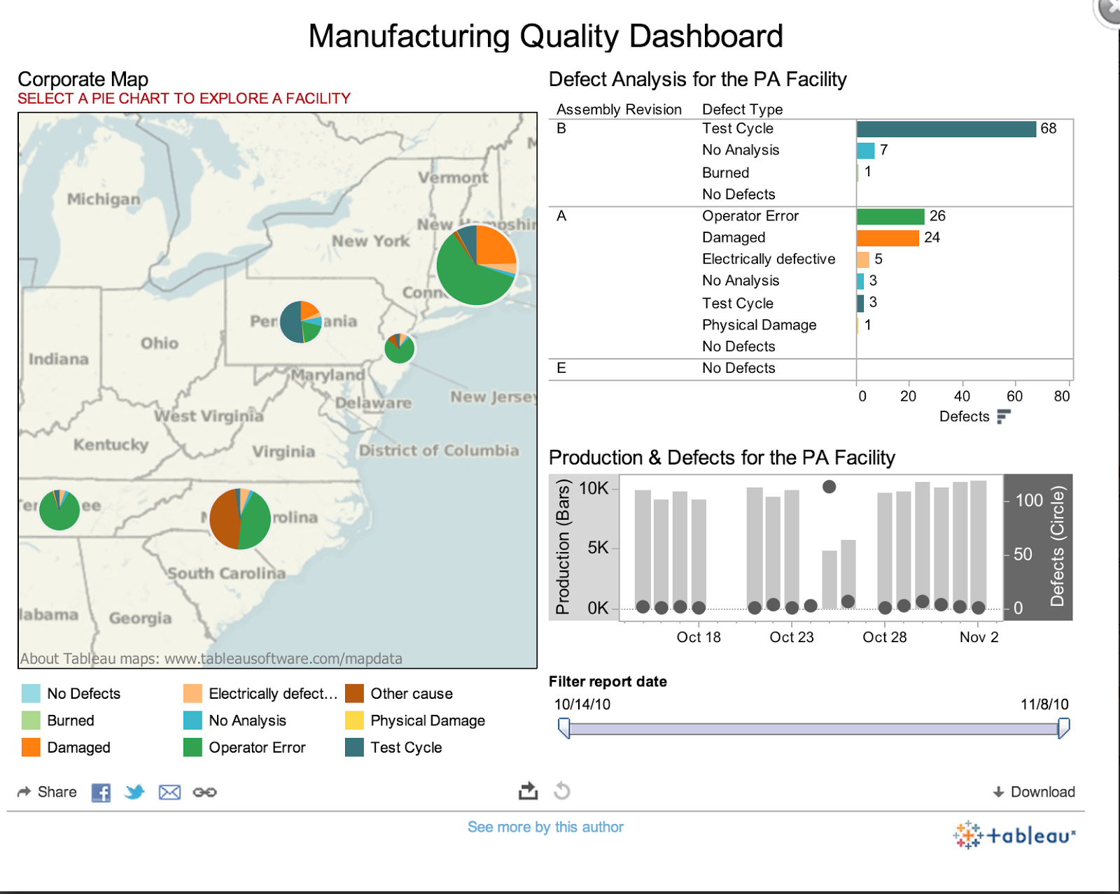Income Tax Data: Dashboard