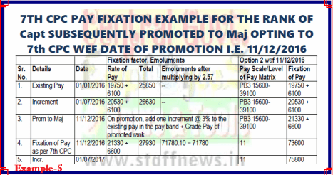 staffnews: 7th CPC Pay Fixation Example 5 for Option from date of ...