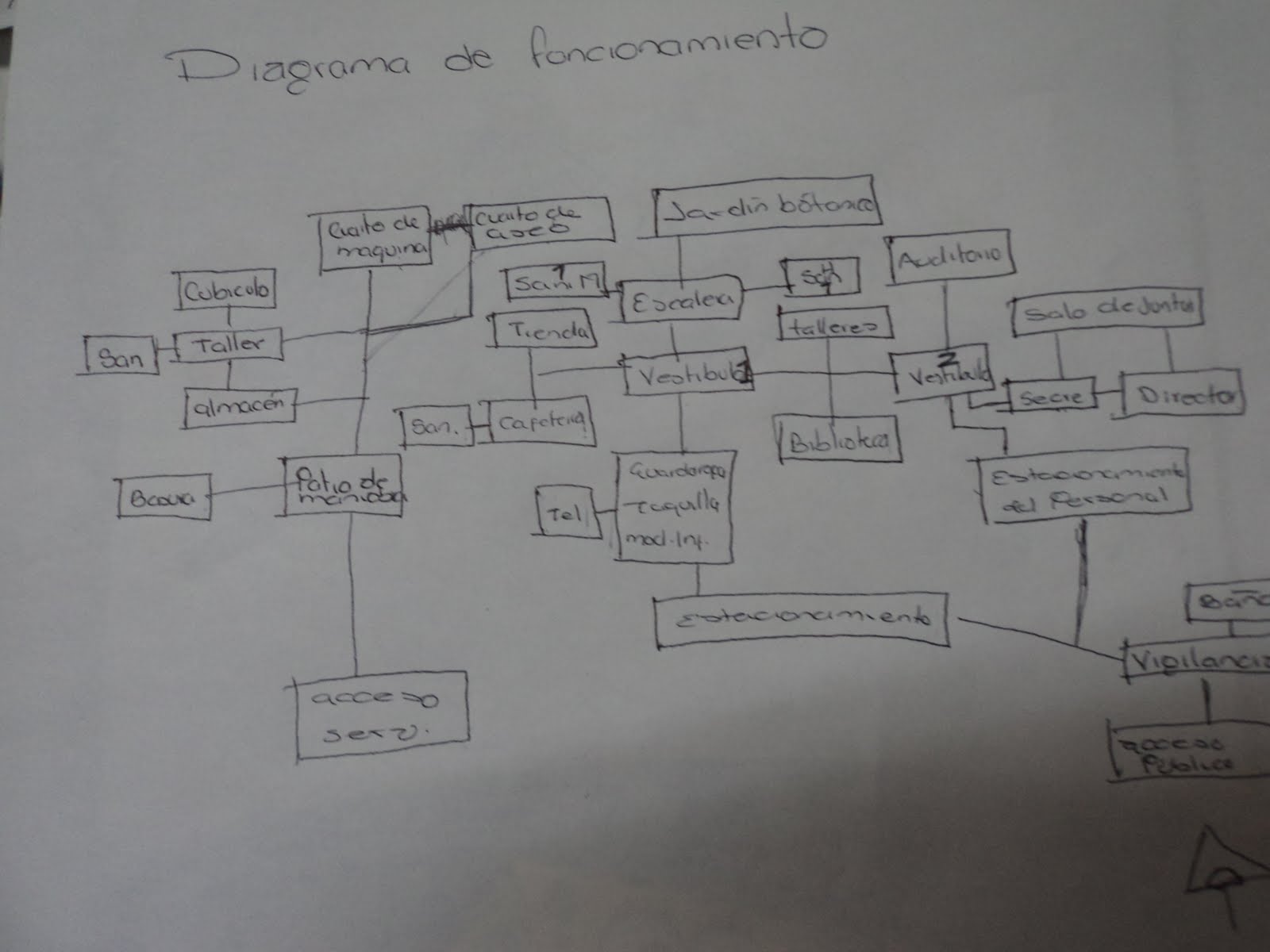 PROCESO DE DISEÑO DE UN MUSEO ETNOGRAFICO EN OAXACA: FASE 3 . ESQUEMAS ...