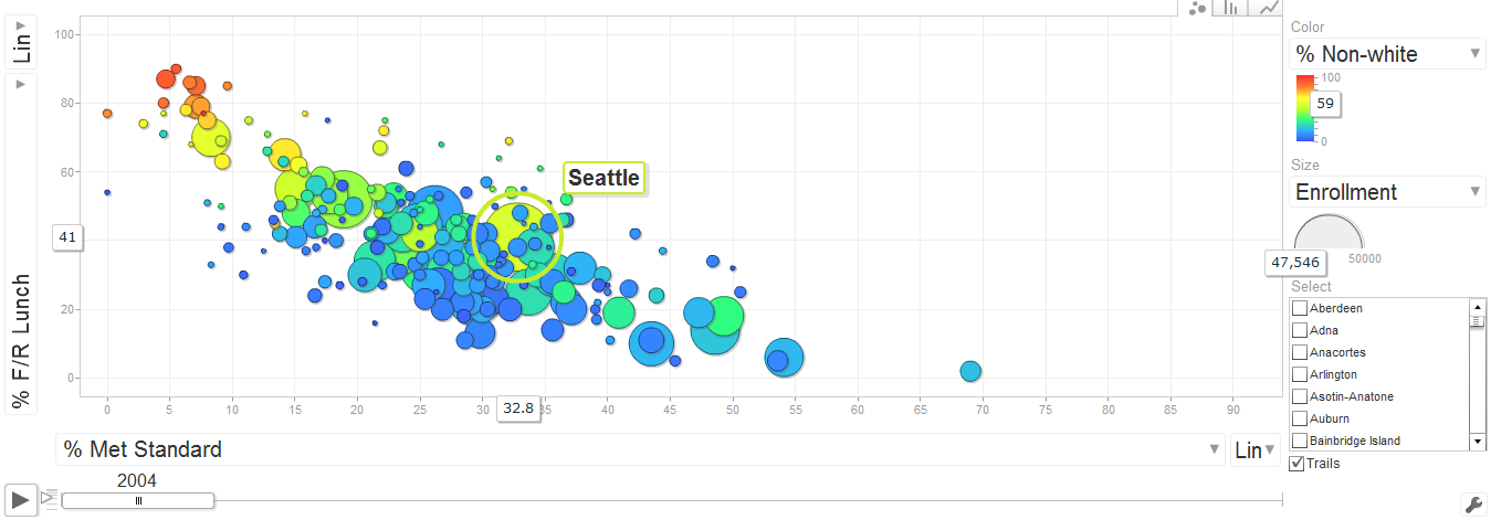 Excel for Educators: Google Motion Graphs
