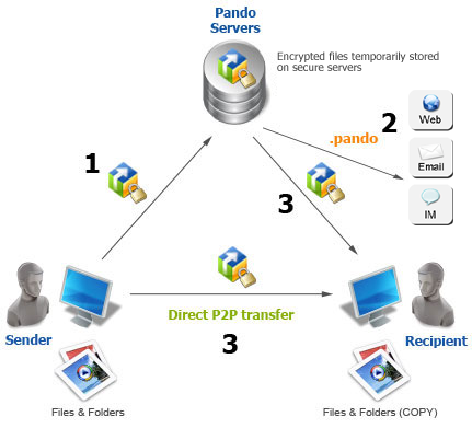 Blog TECNOS: 07/01/2011 - 08/01/2011