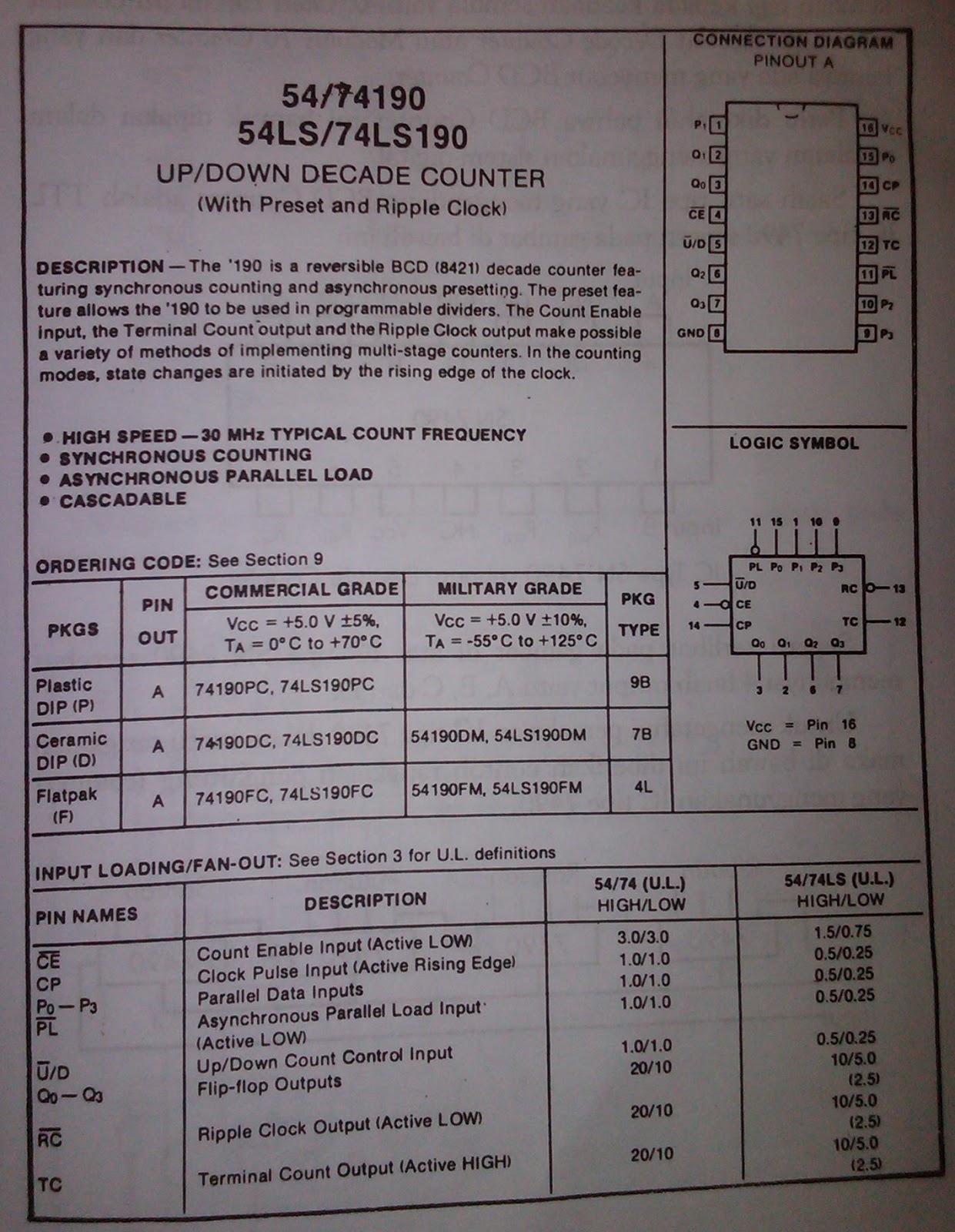 rangkaian counter(penghitung) - Electro