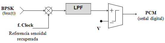 Modulación Digital PSK ó BPSK (Binary Phase Shift Keying) ~ Mundo teleco