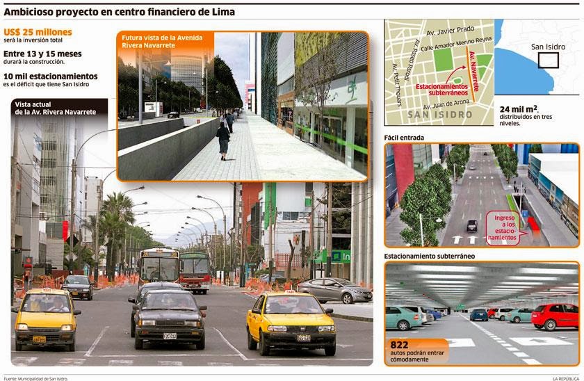 Divagaciones Arquitectonicas: Parqueos subterraneos en San Isidro