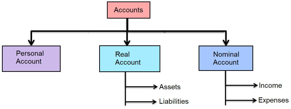 Accounts Prashanth s Blog accounts-prashanth-s-blog