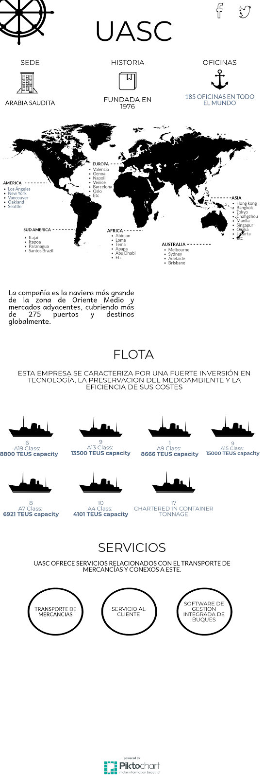 UNITED ARAB SHIPPING COMPANY (UASC)
