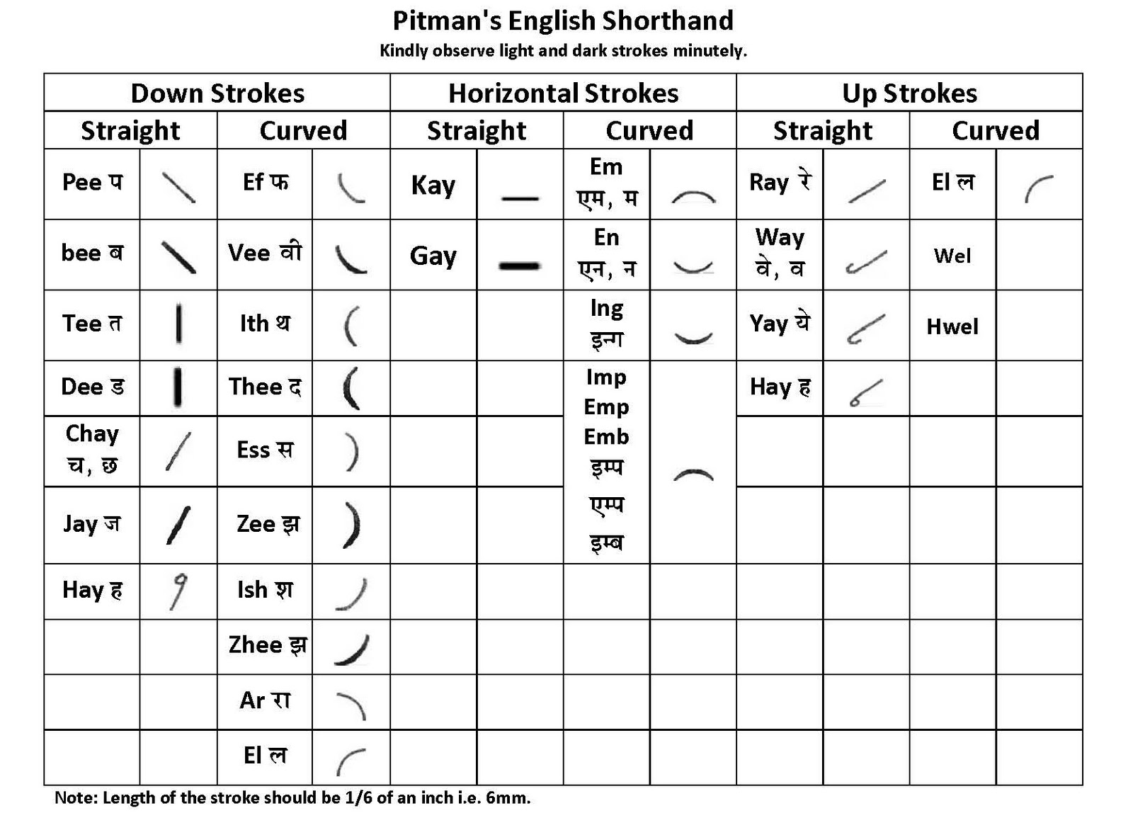 Learn Pitman Shorthand Online