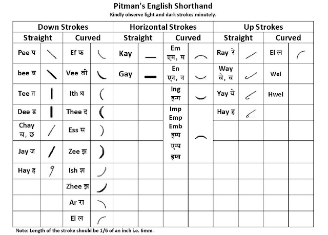 Learn Pitman Shorthand Online