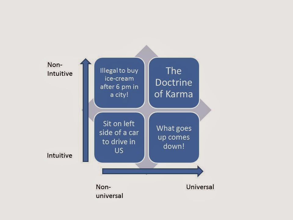 Karma - The inexorable law of the Universe