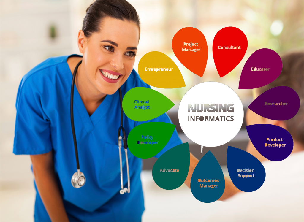 Big Data " DISCOVER HEALTH INFORMATICS " with Maram: LOINC (Logical ...