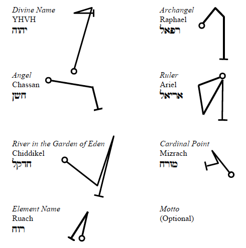 The Golden Dawn Blog: SECRETS REVEALED: Israel Regardie's Golden Dawn ...