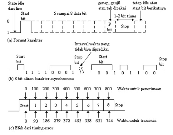 wilujeng sumping sadayana di blog abdi.....: Soal – Soal Latihan Mata ...