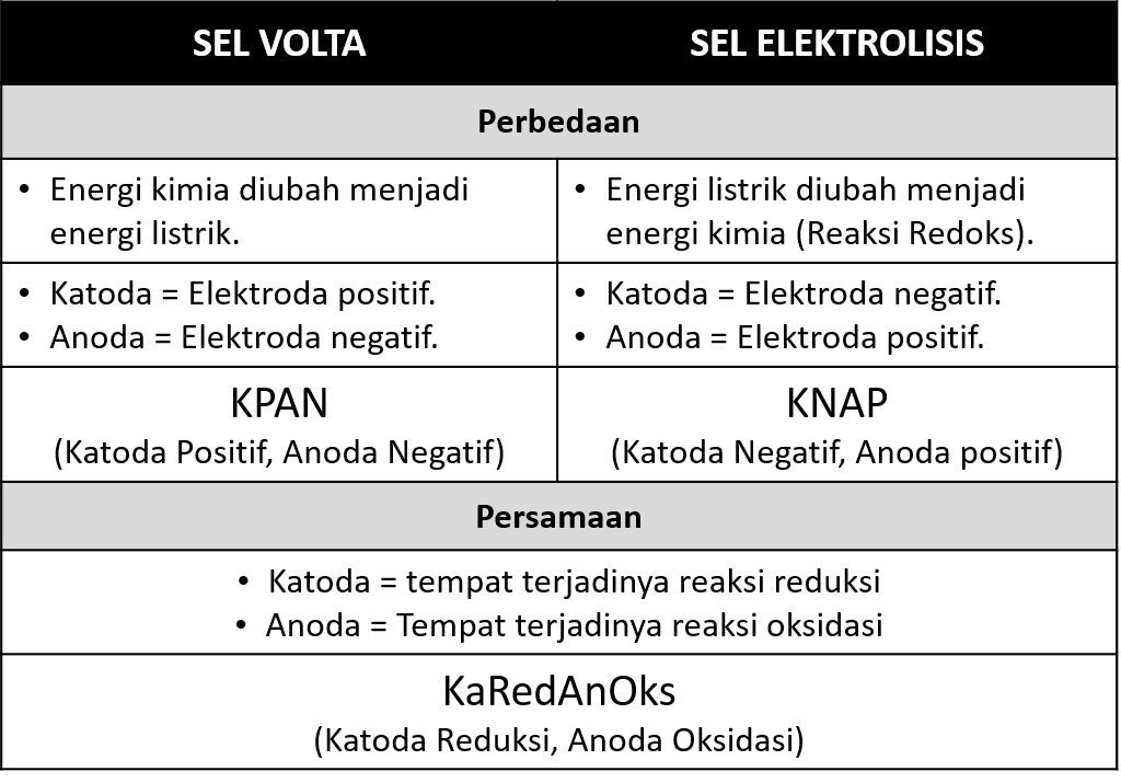 Perbedaan sel elektrolisis dan sel volta | Get Clear Perbedaan sel elektrolisis dan sel volta | Get Clear