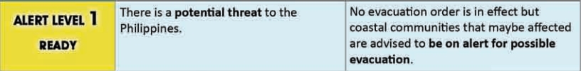 The Pinoy Informer: PHIVOLCS Tsunami Alert Levels