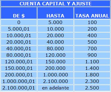 Estudio Zaietz Asociados: IGJ - Escalas y valores de tasas