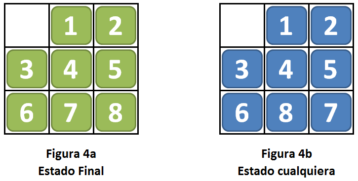 ACI710GrupoZ: TRABAJO DE INVESTIGACIÓN MÉTODOS DE BÚSQUEDA UTILIZANDO INTELIGENCIA ARTIFICIAL