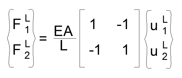Marcelo Pardo Ingeniería: Matriz de Rigidez para Elementos de Barra en ...