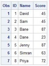 SAS : First. and Last. Variables