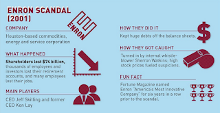 The Enron-Anthony Fraud Scandal