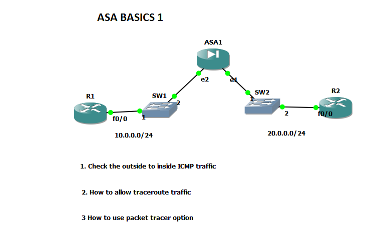 Concepts of networking over VIRL GNS3 & dcloud : ASA IMPLEMENTATION Concepts of networking over VIRL GNS3 & dcloud : ASA IMPLEMENTATION