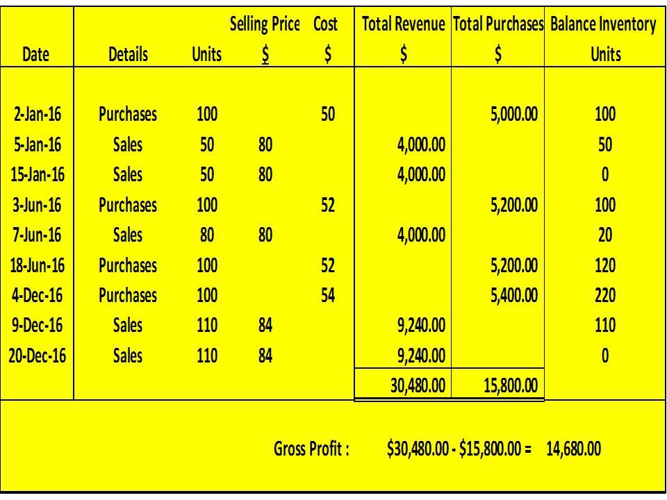 The POA tutor: INVENTORY - CURRENT ASSET