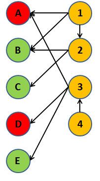 Johan Louwers - Tech blog: Infection pattern analysis in Oracle